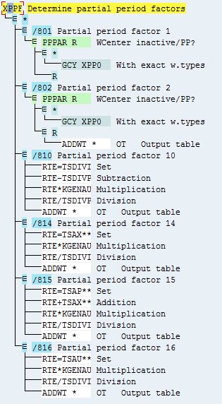 Why Sap Hr Is Difficult To Learn