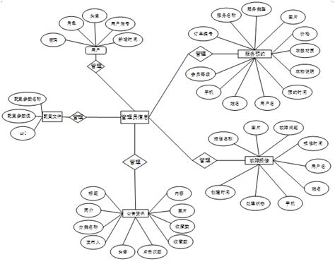 计算机毕设springboot基于的洗衣店管理系统的设计与实现 基于spring Boot的洗衣店运营管理系统的设计与开发 Spring