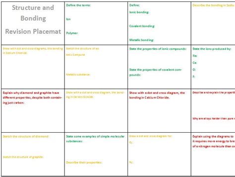 Aqa 9 1 Chemistry Revision Mat Bundle Atomic Structure Bonding