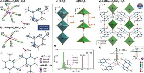 The Asymmetric Part Of The Unit Cell And The Atom Numbering Scheme Of