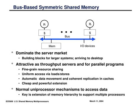 Ppt Ece 669 Parallel Computer Architecture Lecture 13 Shared Memory