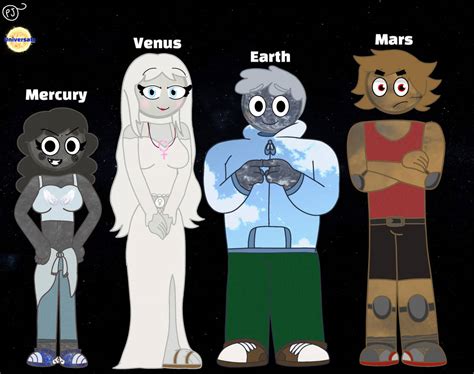 Planet Humans 2 3 The Inner Planets By Pjkelly18 On Deviantart