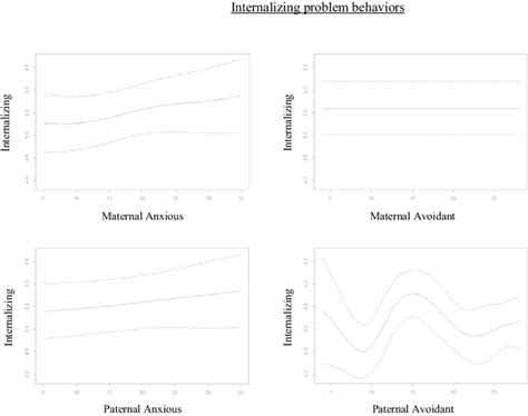 local non parametric regression plots with bootstrapped error bounds
