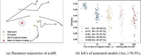 Figure 1 From Neural Network Parameter Diffusion Semantic Scholar