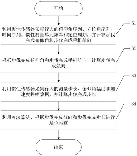 一种针对摆臂行人的行人航位推算方法 爱企查
