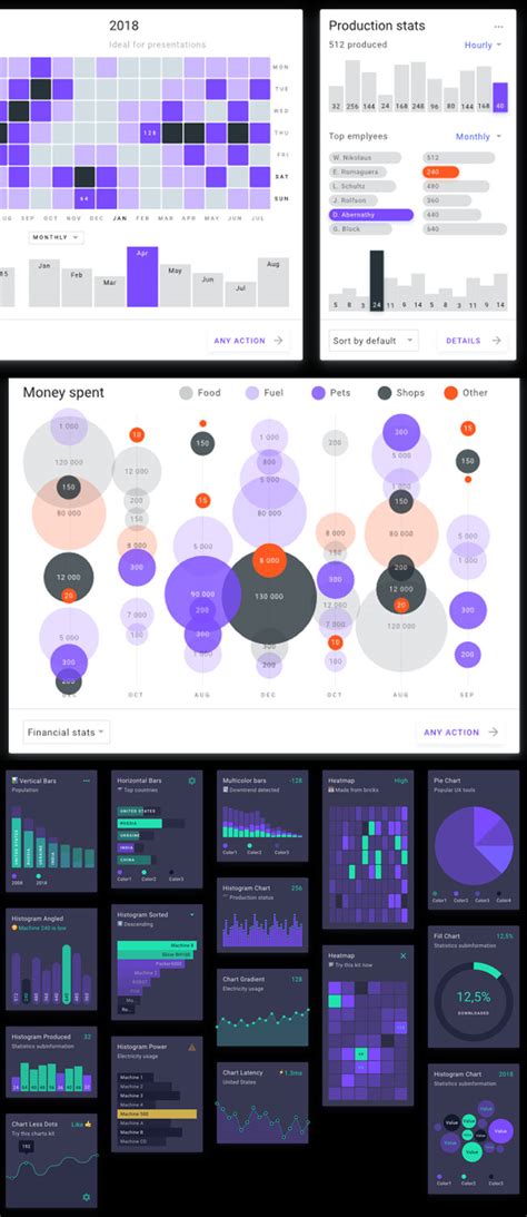 Figma Charts Volontariat