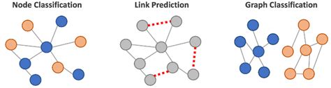Graph Neural Networks GNN What Is It