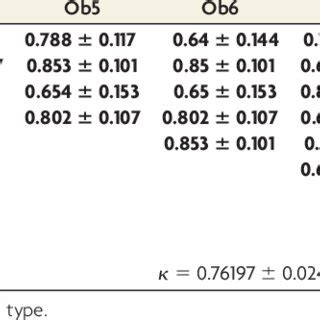 Interobserver Agreement Using The TICI Reperfusion Scale Download Table