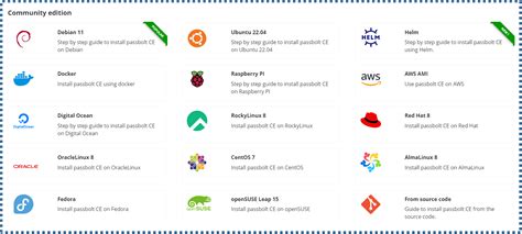 Building A Self Hosted Password Manager Using Passbolt Cloudraya