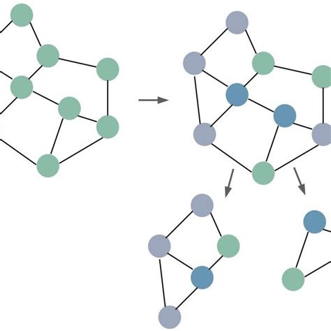 Graph Convolution Neural Networks Download Scientific Diagram