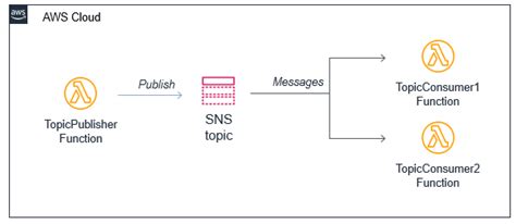 Serverless Land