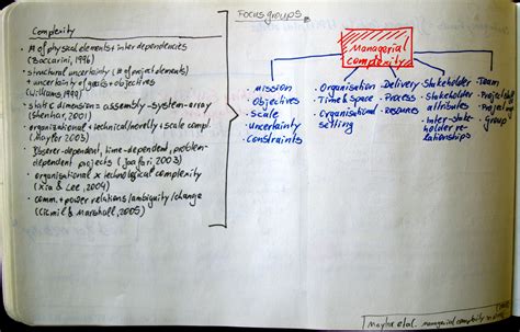 Complexity « Projects Management Project Management