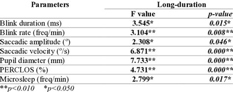 Summary Of Effects From One Way Repeated Measures Anova Download
