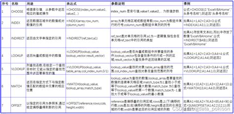 Excel常用函数汇总（示例）490个函数名称 Csdn博客