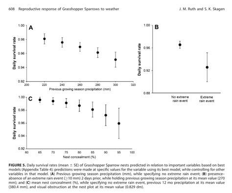Solved Please Explain In Great Detail Figure 5 ﻿include