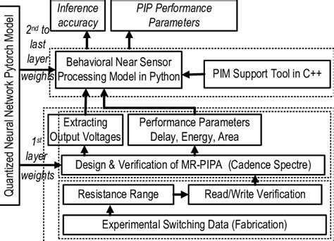 evaluation framework download scientific diagram