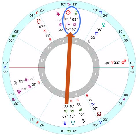Margot Robbie Zodiac Chart 60 Photos