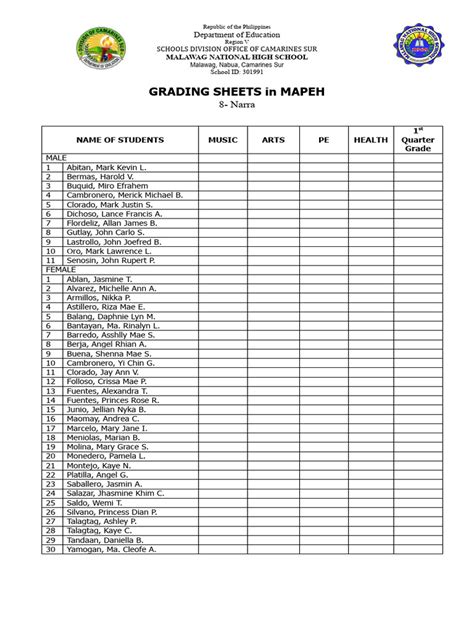 Grading Sheets In Mapeh Pdf