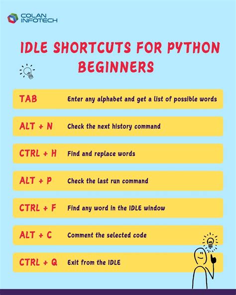 Colan Infotech Pvt Ltd Bangalore On Linkedin Python Fullstackdevelopment Webdevelopment