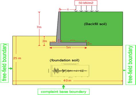 What Is A Retaining Wall Surcharge At Pearline Beard Blog
