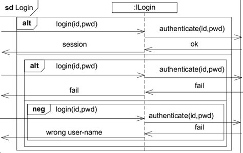 specifying component dependencies download scientific diagram