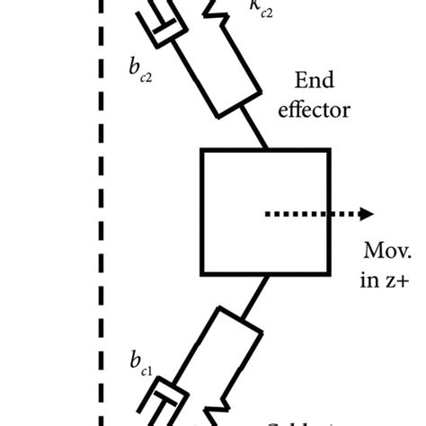 Representation Of The Out Of Plane Vibrations A End Effector In Its Download Scientific