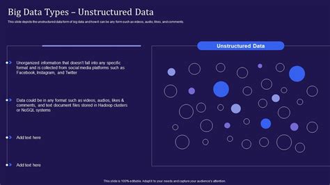 big data analytics lifecycle big data types unstructured data ppt