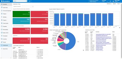 Ehs Kpi Dashboard