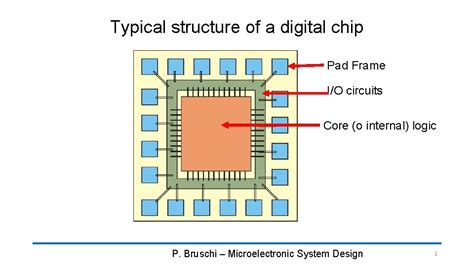 Typical Structure Of A Digital Chip Pad Frame