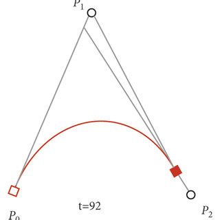 Bezier Curve A First Order Bezier Curve B Quadratic Bezier Curve Download Scientific