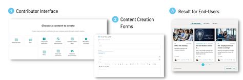 Creative Sharepoint Forms