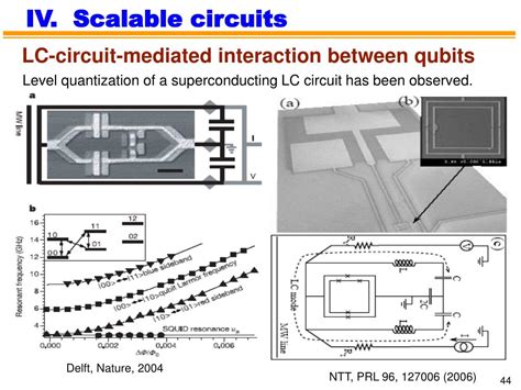 Ppt Superconducting Qubits Powerpoint Presentation Free Download