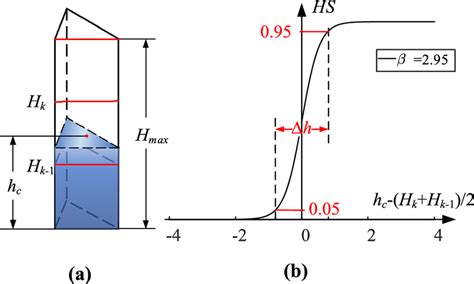 Calculation Of Pseudo Density For Boundary Elements A Calculation Of