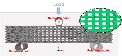 Finite Element Model Of The 3d Honeycomb Under Bending And The Mesh Layout Download