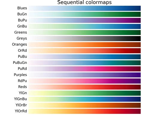 Color Example Code Colormapsreferencepy — Matplotlib 153 Documentation