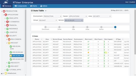 Application Monitoring Sl Rtview Middleware Monitoring