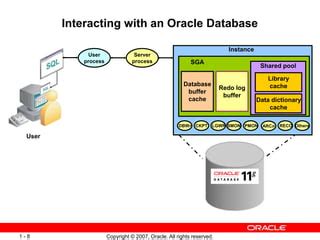 Oracle Architecture Ppt PPTX