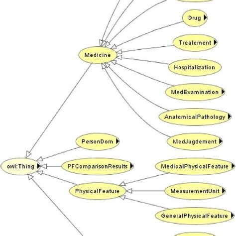 Top Level Of The Class Hierarchy Download Scientific Diagram