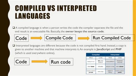 Computer Science And Its Programming Language Best Devops