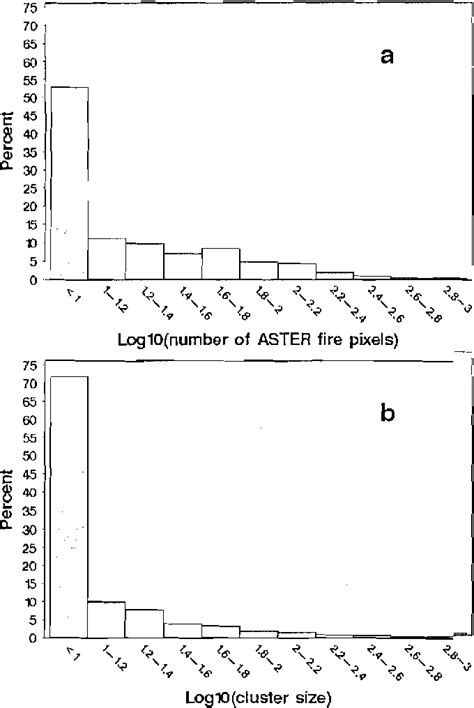Figure 3 From Validation Of Active Fire Detection From Moderate Resolution Satellite Sensors