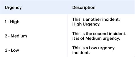 How To Retrieve Incidents Using The Servicenow Api In Python