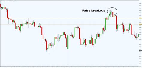 10 price action trading tips you can learn in 10 minutes new trader u