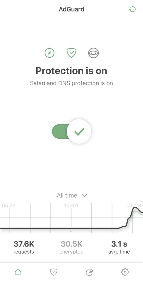 DOQ Routing Issue For Vodafone Ireland Issue AdguardTeam AdGuardDNS GitHub