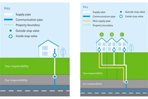 Lead Pipe Replacement Water Quality Thames Water