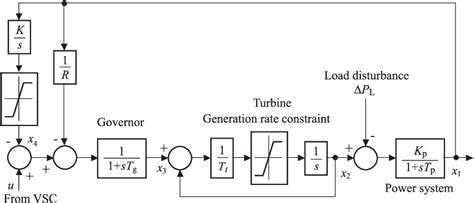 Figure 1 From A Tabu Search Approach For The Design Of Variable