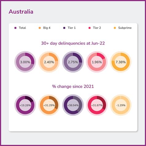 Economic Snapshot September Illion