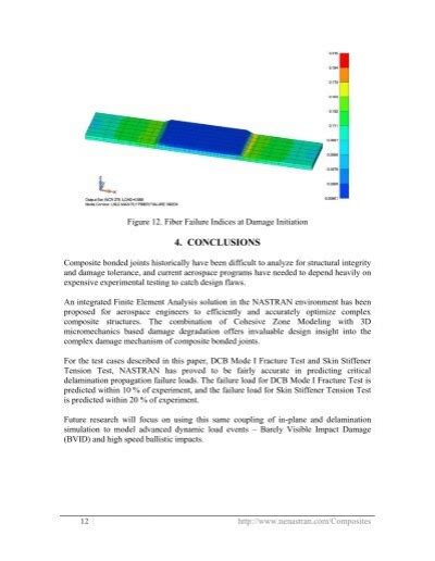 Figure Fiber Failure