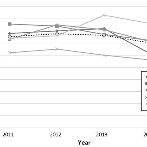 Age Stratified Incidence Rate Of In Vitro Fertilisation Ivf Cycles