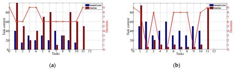 Minimum Cost Offloading For Collaborative Task Execution Of Mec Assisted Platooning
