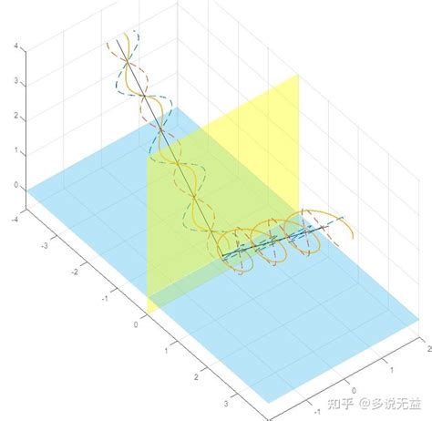 使用matlab模拟单色平面波的反射、折射 知乎